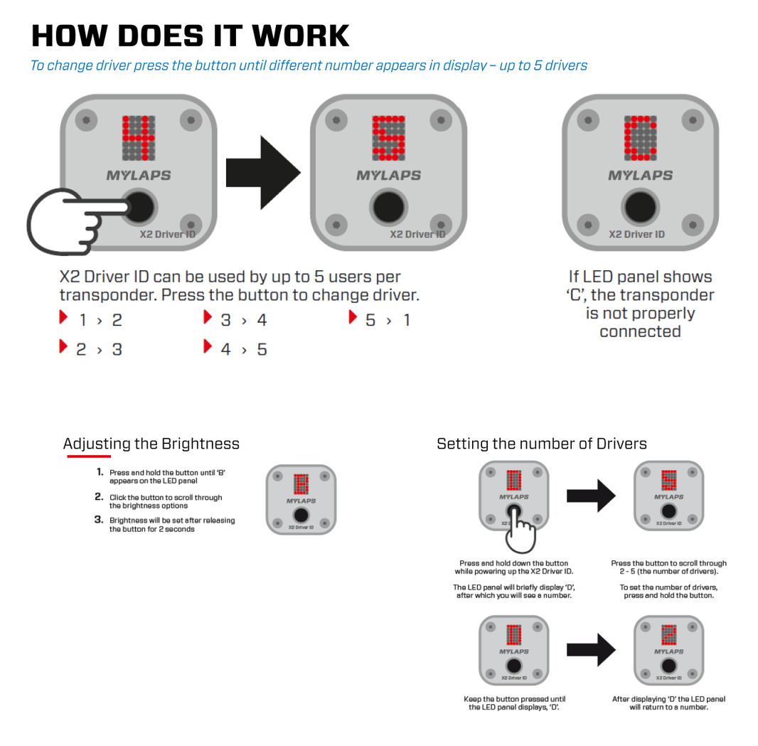 HRR: MyLaps Transponders – Precision Sports Timing for Motorsport